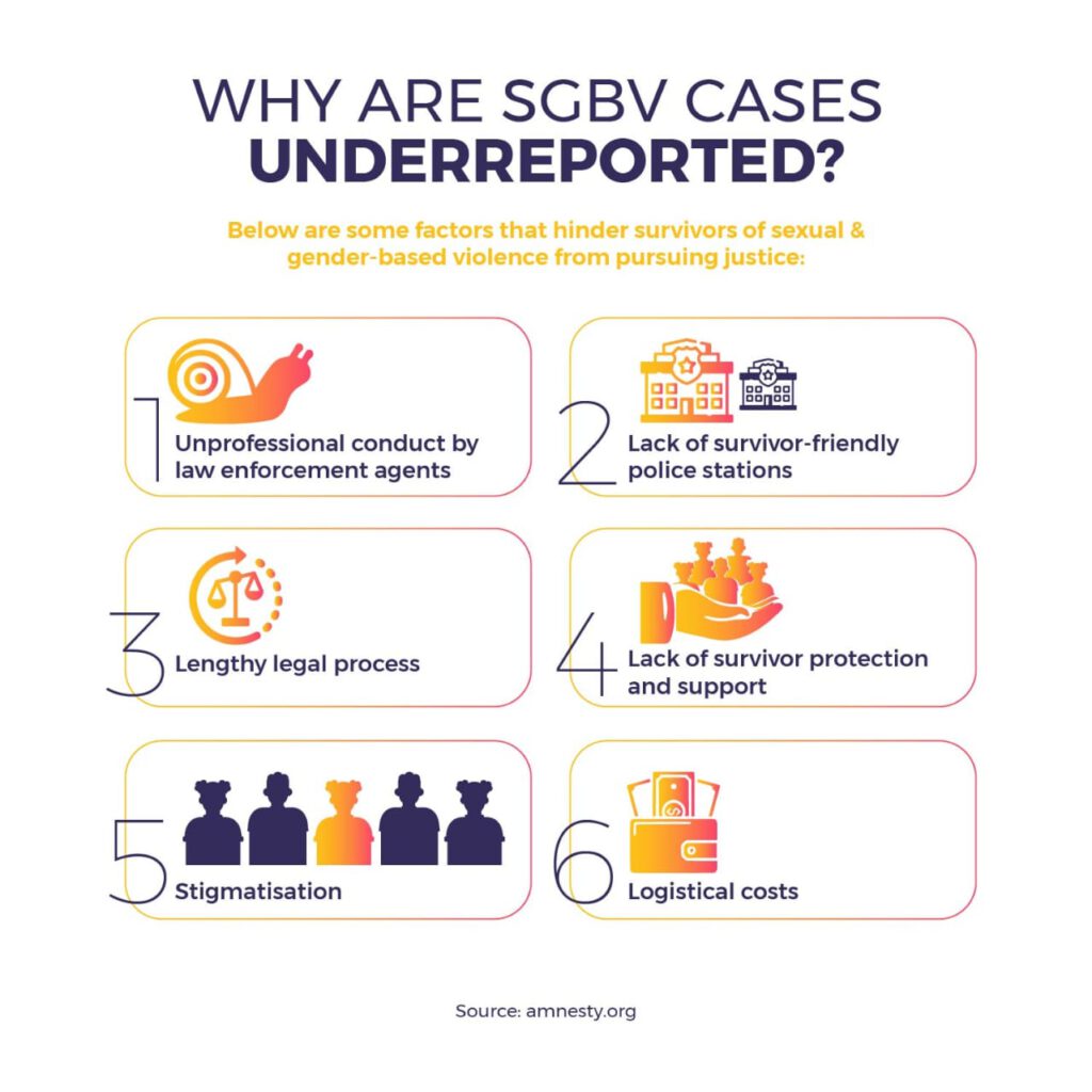 SPECIAL REPORT: Tragic deaths reveal gaps in Nigeria’s handling of GBV ...